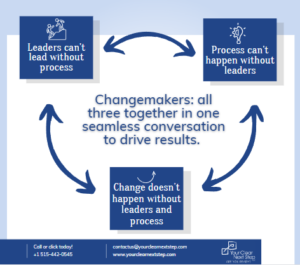 Changemakers - Your Clear Next Step
